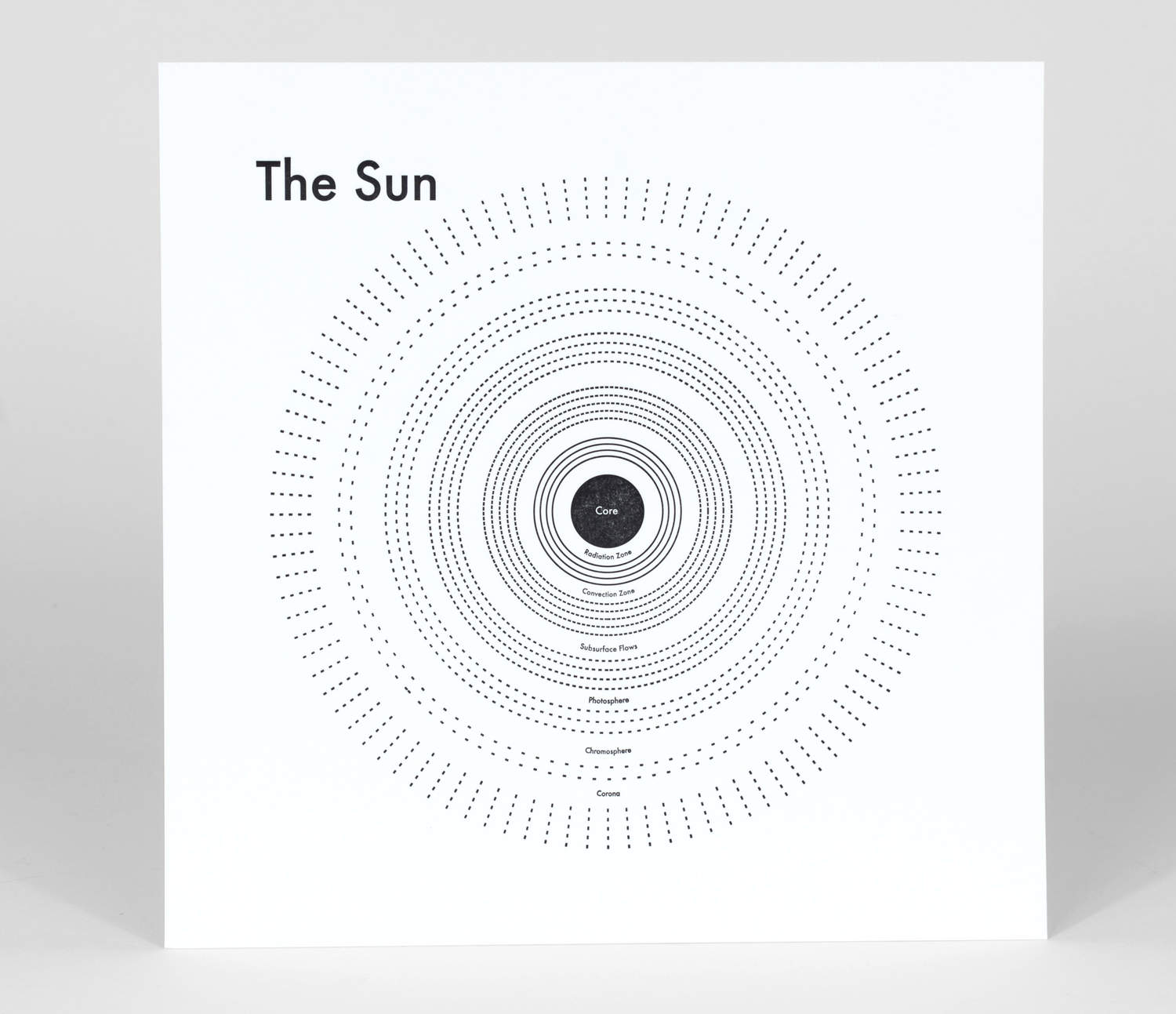 Archie's Press - Map of The Sun at buyolympia.com